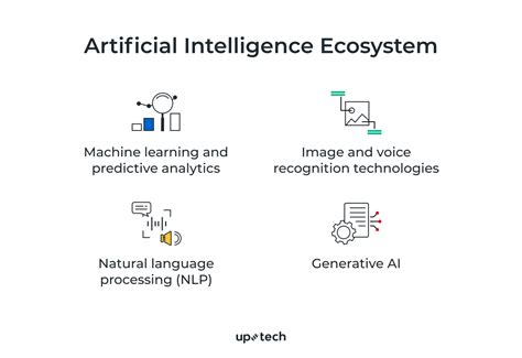 How To Integrate AI Into Your App Comprehensive Guide Uptech