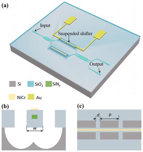 Photonics Free Full Text Submilliwatt Silicon Nitride Thermo Optic Modulator Operating At 532 Nm Photonics Free Full Text Submilliwatt Silicon Nitride Thermo Optic Modulator Operating At 532 Nm