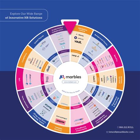 Shraga Jacobowitz On Linkedin Hr Hrtech Hrappstore Hrintergrations Hrmarketplace