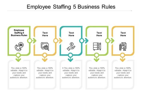 Employee Staffing 5 Business Rules Ppt Powerpoint Presentation Layouts