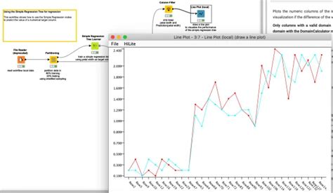 Simple Linear Regression Knime Woman Engineer