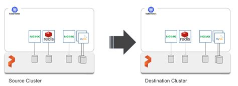 portworx and kubernetes solving data portability to make hybrid cloud a