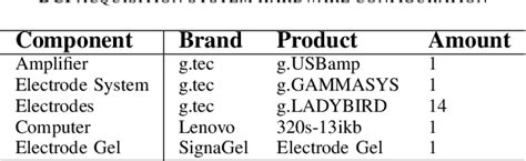 Table Ii From Hybrid Eeg Eog Based Bci System For Vehicle Control Semantic Scholar