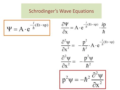 Schrodingers Wave Equations Pptx