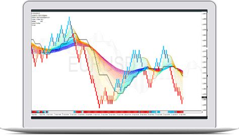Chart Intelligence System 1 Fx Ea Download