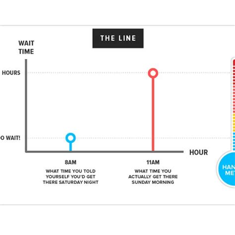 Funny Graphs Explain What