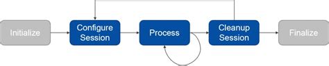 Expand Test Coverage And Integration With Flexlogger™ Software