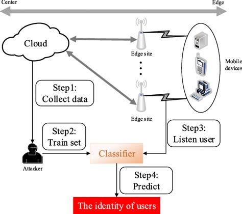 Controlling Ip Spoofing Controlling Ip Spoofing Through Inter Domain