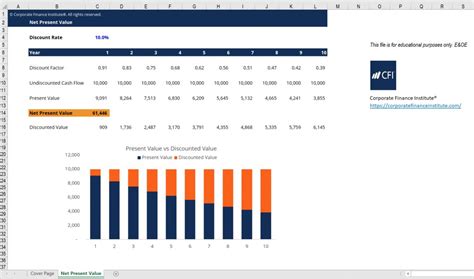 Net Present Value Npv Excel Template Cfi Marketplace With Regard To Net