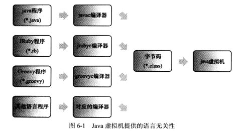 为什么javac后加java，java后不加class？ Dedication 博客园