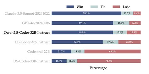 Qwen25 Coder Series Powerful Diverse Practical Qwen