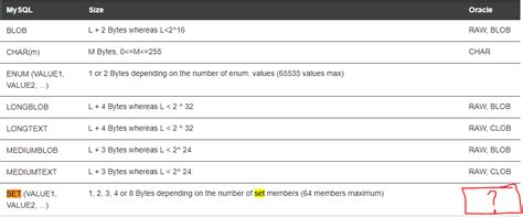 Sql Whats The Equivalent Of Mysql Set Datatype In Oracle Stack