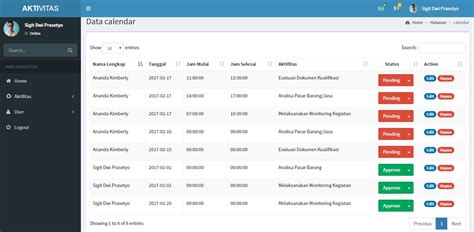 e performance sistem informasi pengukuran kinerja berbasis web