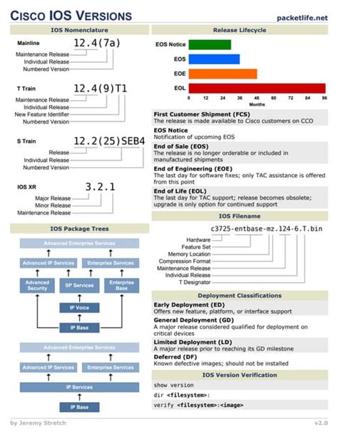 Cisco Ios Versions Pdf Operating Systems Computer Software And