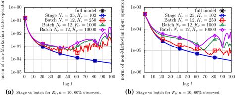 Convection Diffusion Equation Sect 41 Stagewise Operator Inference
