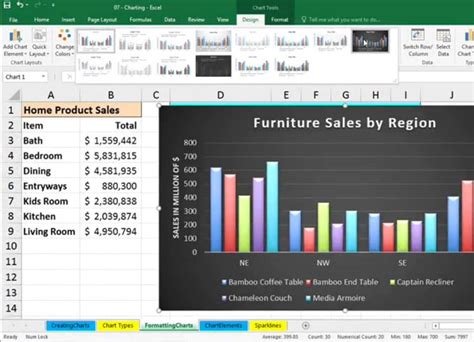 Complete Excel Essential Training Video By Pavanatech Fiverr
