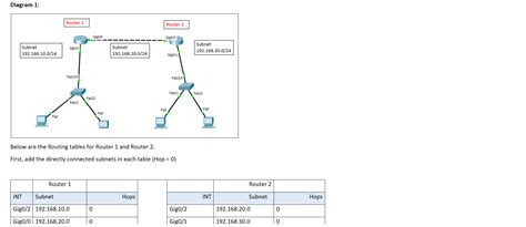 Solved Diagram 4 CTS 110 Network Essentials Chapter 4 Chegg
