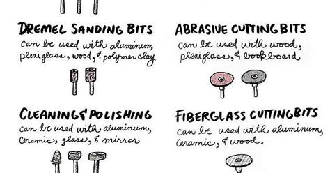 Dremel Bit Guide Imgur