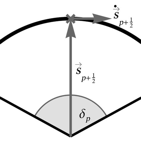 Illustration Of The Midpoint Scheme Used In The Numerical Method For Download Scientific