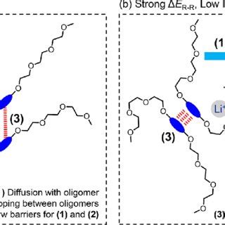 Experimental A Molal Conductivity And B Viscosity Inversed For
