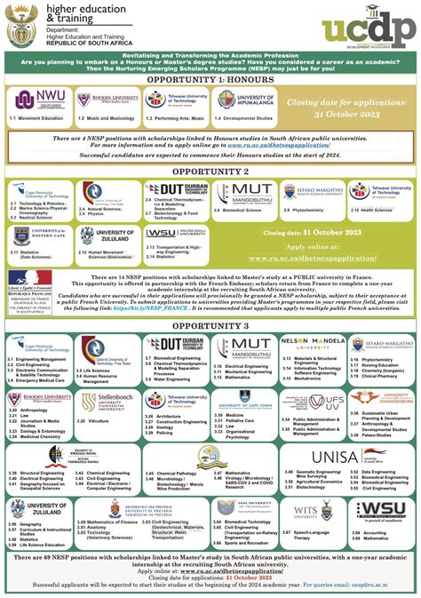 Nesp 2023 Office Of Research Development