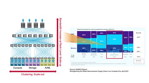 Accelerating The Adoption Of Co Packaged Optical Interconnects