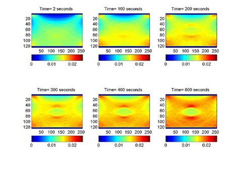 axial strain poroelastogram of a poroelastic material with 40 db