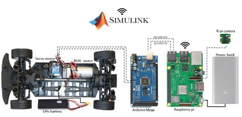 experimental lane keeping assist for an autonomous vehicle based on