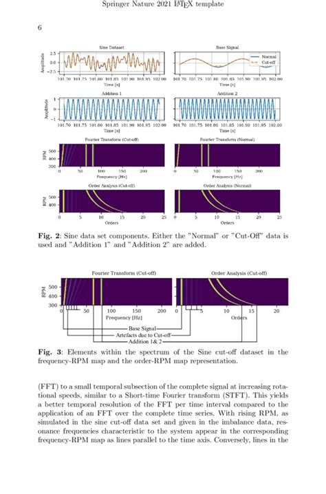 Explainable Ai Algorithms For Vibration Data Based Fault Detection Use