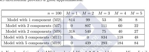 Figure From Nonparametric Circular Methods For Density And Regression Semantic Scholar