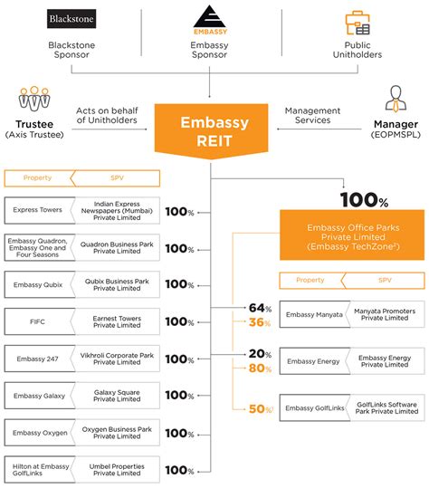 Embassy Annual Report 2019 20
