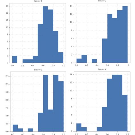 Normalized Temperature Measurement Data Download Scientific Diagram