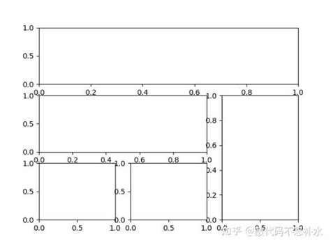 Python Matplotlib 多图显示 subplot从组合布局到嵌套图形的全面解析 知乎