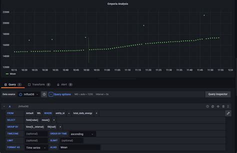 Daily Energy Meters Seem To Fluctuate Instead Of Always Going Up