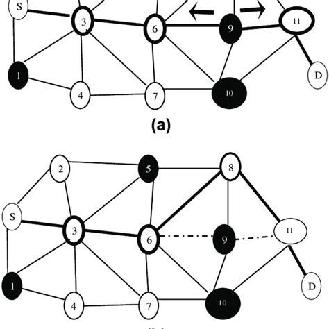 Finding Alternate Path For Reduce Congestion Download Scientific Diagram