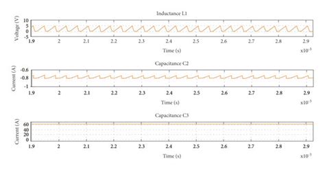 Simulation Response Of Inductor And Capacitor Output Download