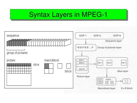 Ppt Mpeg Standards Powerpoint Presentation Free Download Id6563240