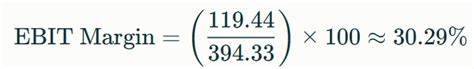 What Is Ebit Margin Ratio What Does It Mean How To Calculate Ebit