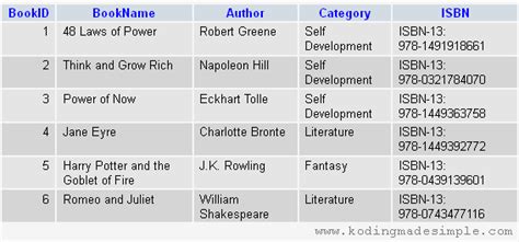 Codeigniter Count Query Results And Number Of Rows In Table