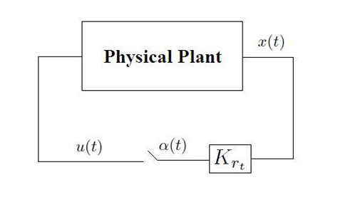 The Diagram Of Controller 6 Download Scientific Diagram