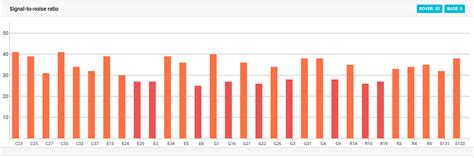 M2 Doesn T Output Full Data Over Serial Getting Started Emlid