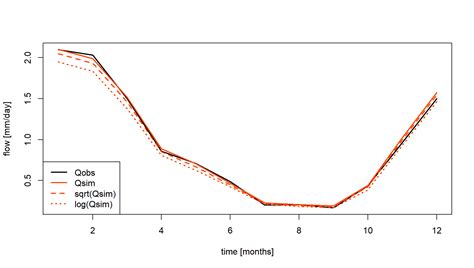 Teaching Hydrology With Airgrteaching