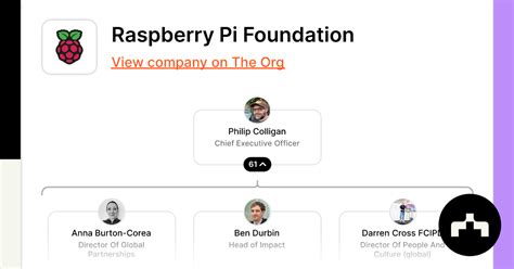 Raspberry Pi Foundation The Org
