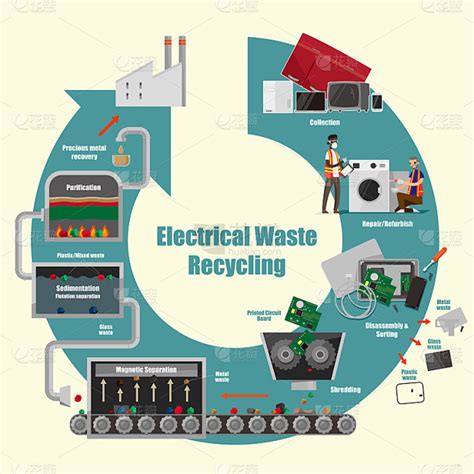 电废物回收过程