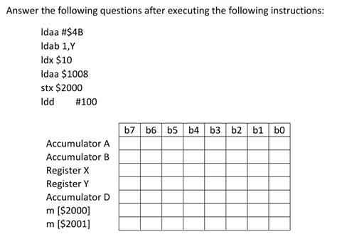 Solved 4 15 Points Assume That We Have Following Memory