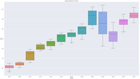 Time Series Analysis With Python Made Easy Analyzing Alpha