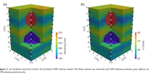Home — Pygimli Geophysical Inversion And Modelling Library
