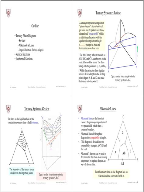 Ternary Systems Review Pdf Phase Matter Phase Diagram