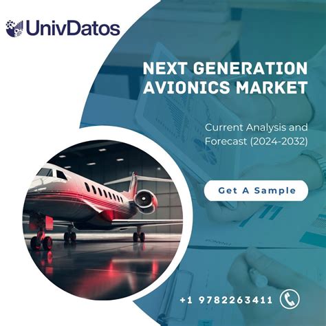 Next Generation Avionics Market Size Share Forecast 2032