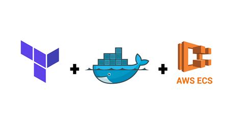 Deploying Scalable Web Application With Docker Ecr And Ecs By Faizal T Aws Tip